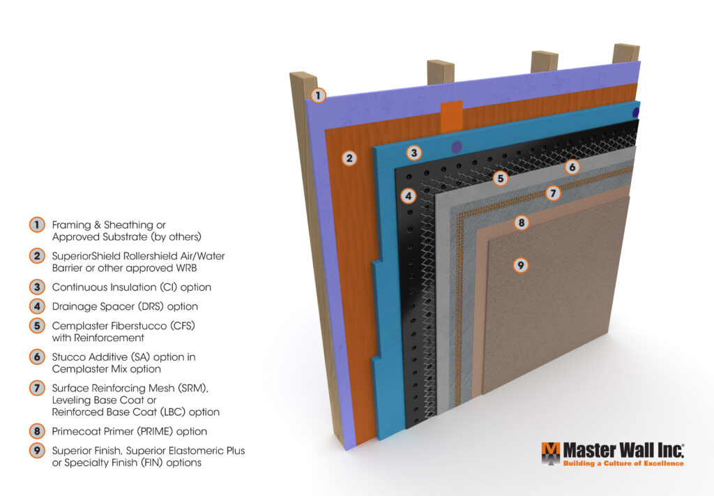 Division 09 (Stucco) – Master Wall Inc.