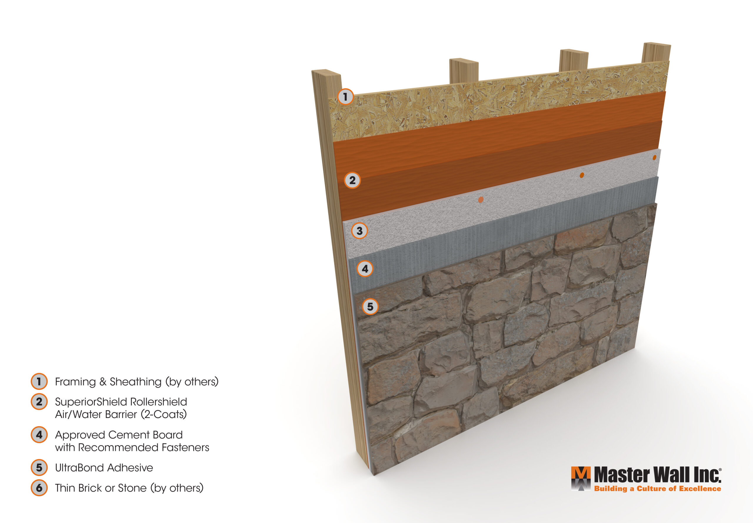 Division 04 (Thin Brick/Stone) – Master Wall Inc.