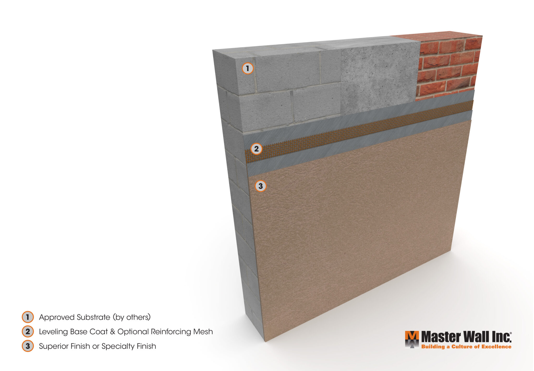 Division 09 (Stucco) – Master Wall Inc.